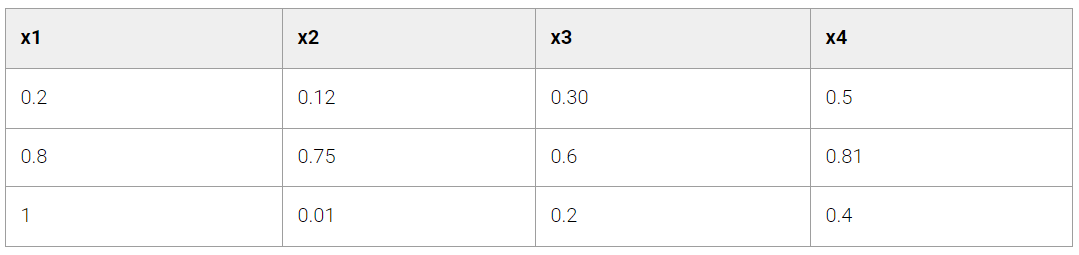 ¿Qué es Machine Learning? y ¿Cómo aplicarlo a mi estrategia digital?