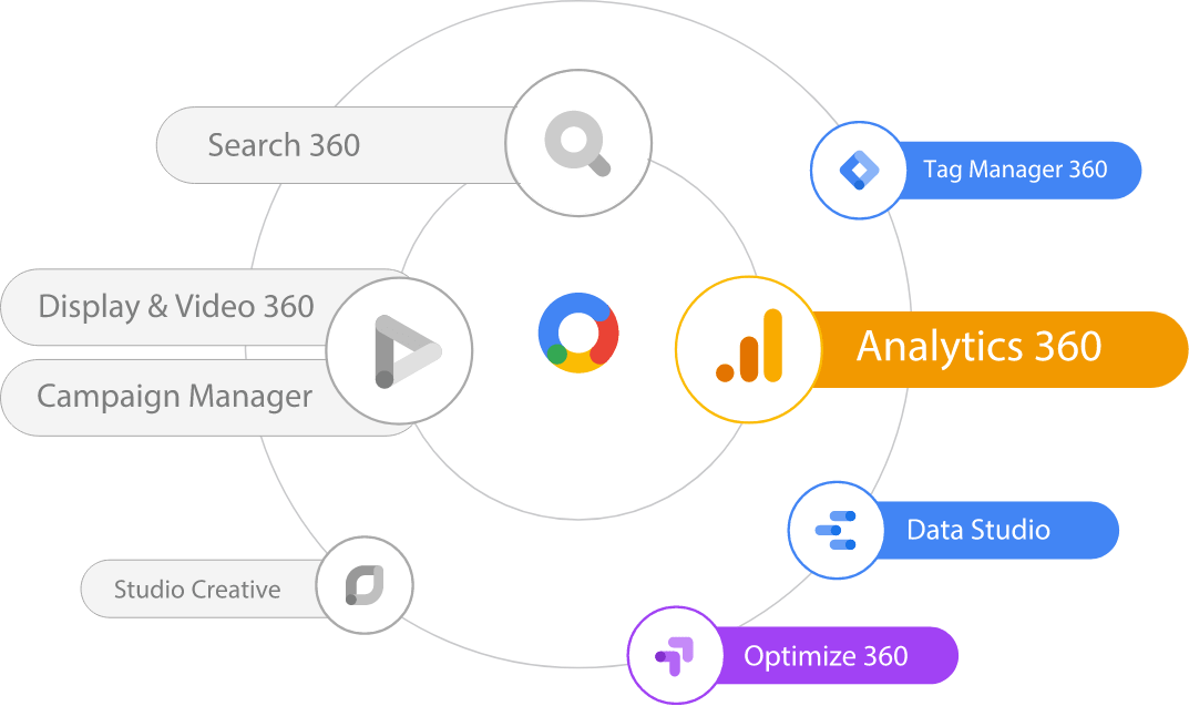 Google Analytics 4 | Agencia de Estrategia Digital Mentalidad Web